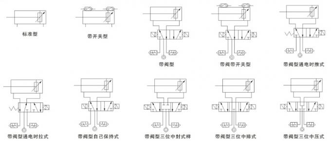 Double Acting Pneumatic Cylinder Valve Oil Automatic Emergency Stop ...