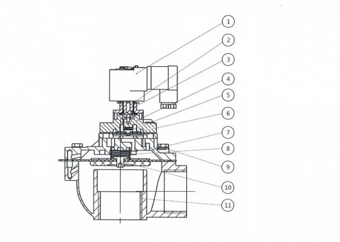 Double Diaphragm Right Angle Electromagnetic Pulse Valve 2 1/2 ...