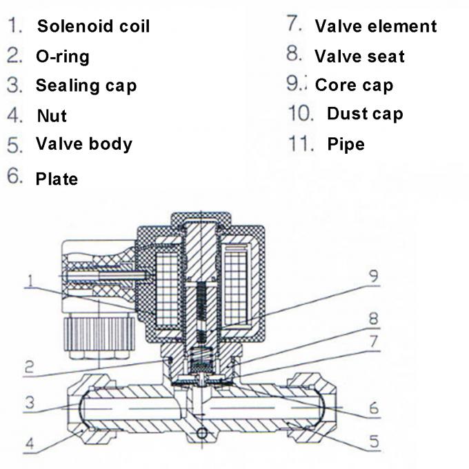 EVR3-014 Air Conditioner Solenoid , 1/4 Inch Small Normally Closed ...