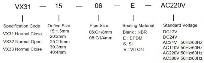 24V DC VX31 / VX32 / VX33 Direct Operated 3 Port Pneumatic Solenoid ...