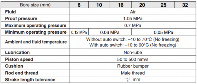 SMC Type CDU10-15D Free Mount Air Cylinder Double Acting Single Rod