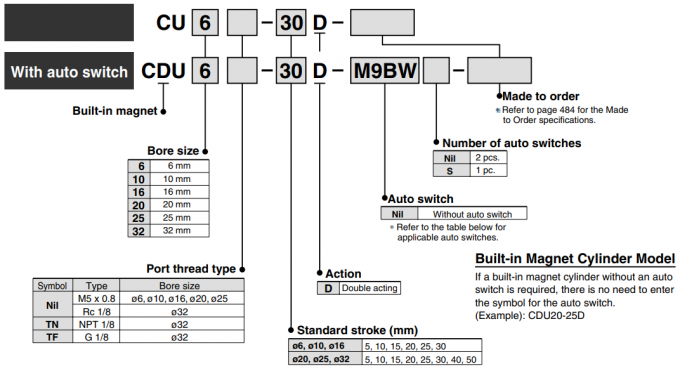 SMC Type CDU10-15D Free Mount Air Cylinder Double Acting Single Rod