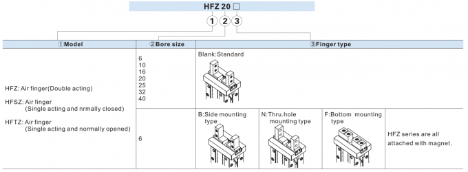 2 Finger Parallel Style Air Pneumatic Robot Gripper Airtac Type HFZ16