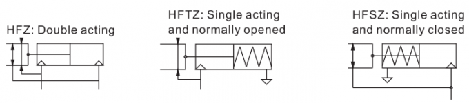2 Finger Parallel Style Air Pneumatic Robot Gripper Airtac Type HFZ16