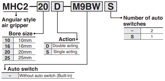 MHC2-16D SMC Type 2 Finger Angular Air Pneumatic Gripper Cylinder