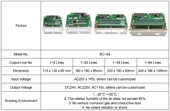 8 Channel Baghouse Pulse Jet Sequence Timer Board Controller