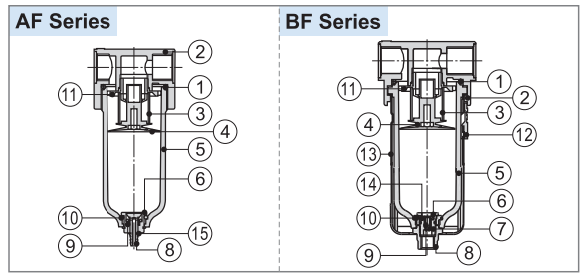 Airtac Type Pneumatic Air Filter AF1500 AF2000 BF2000 BF3000 BF4000