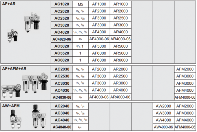 SMC Type Pneumatic Air Filter AF1000 AF2000 AF3000 AF4000 AF5000 AF6000