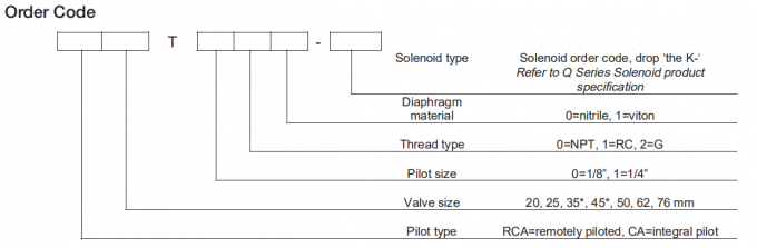 1'' RCA25T Goyen Type Remote Pilot Pulse Valve For Dust Collector
