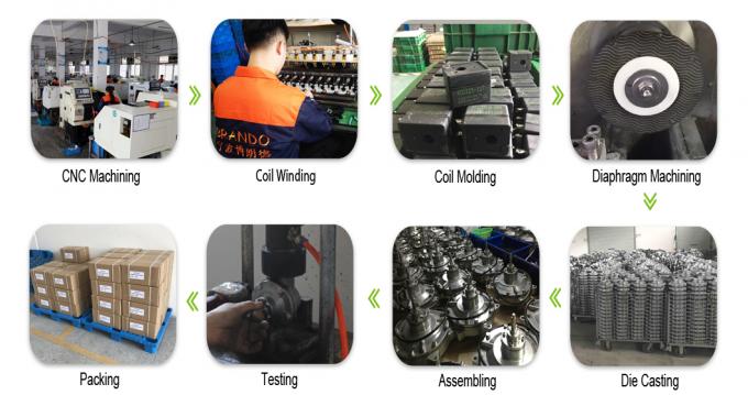 ASCO Type 3/4'' G353A041 Remote Pilot Diaphragm Pulse Jet Valve For ...