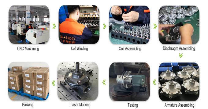 JOIL Type JIHI100 JIHI 100 4Inch Pulse Jet Diaphragm Valve 24V 110V 220V