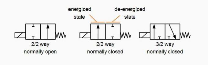 Secondary Welded Solenoid Valve Parts With Hollow Screw Thread Connection